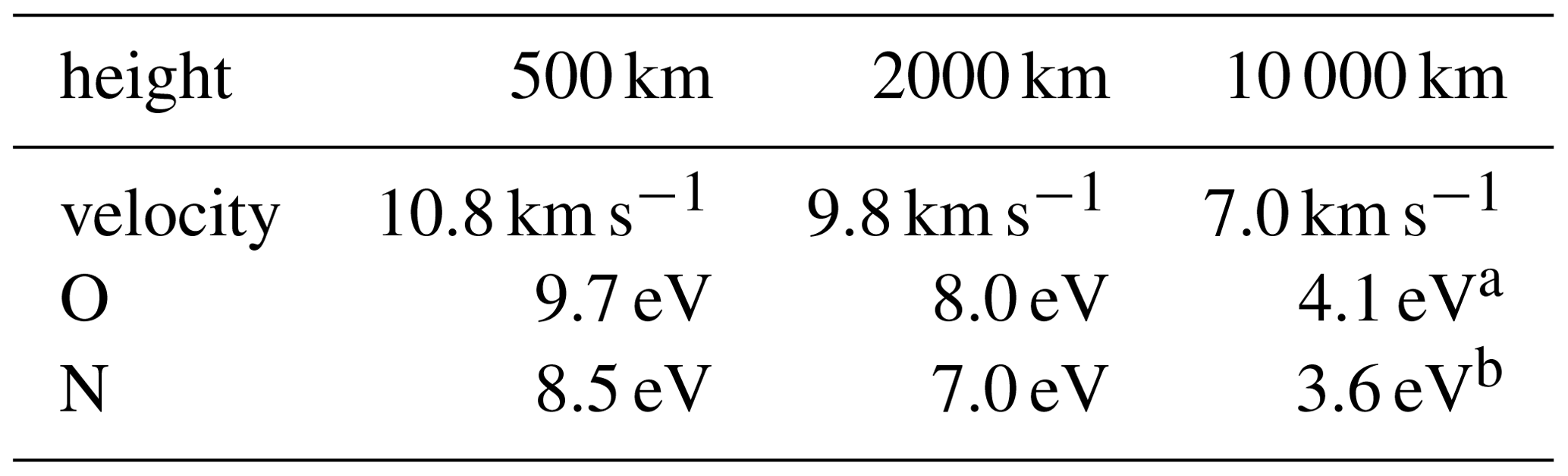 ANGEO - Terrestrial ion escape and relevant circulation in space
