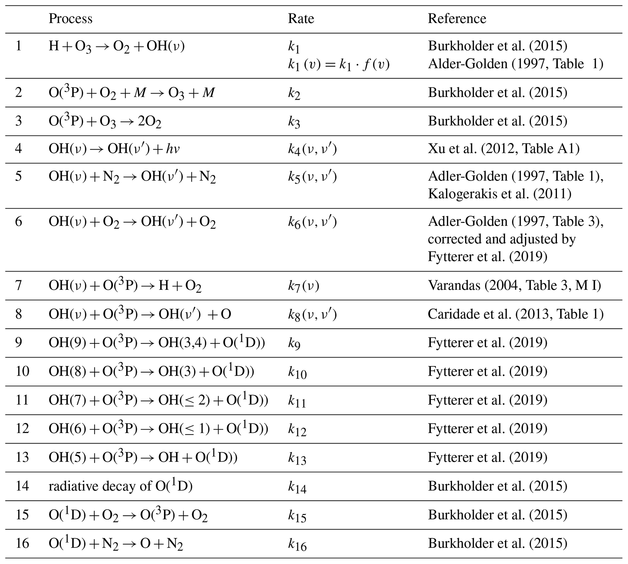 ANGEO - Nighttime O(1D) distributions in the mesopause region derived ...