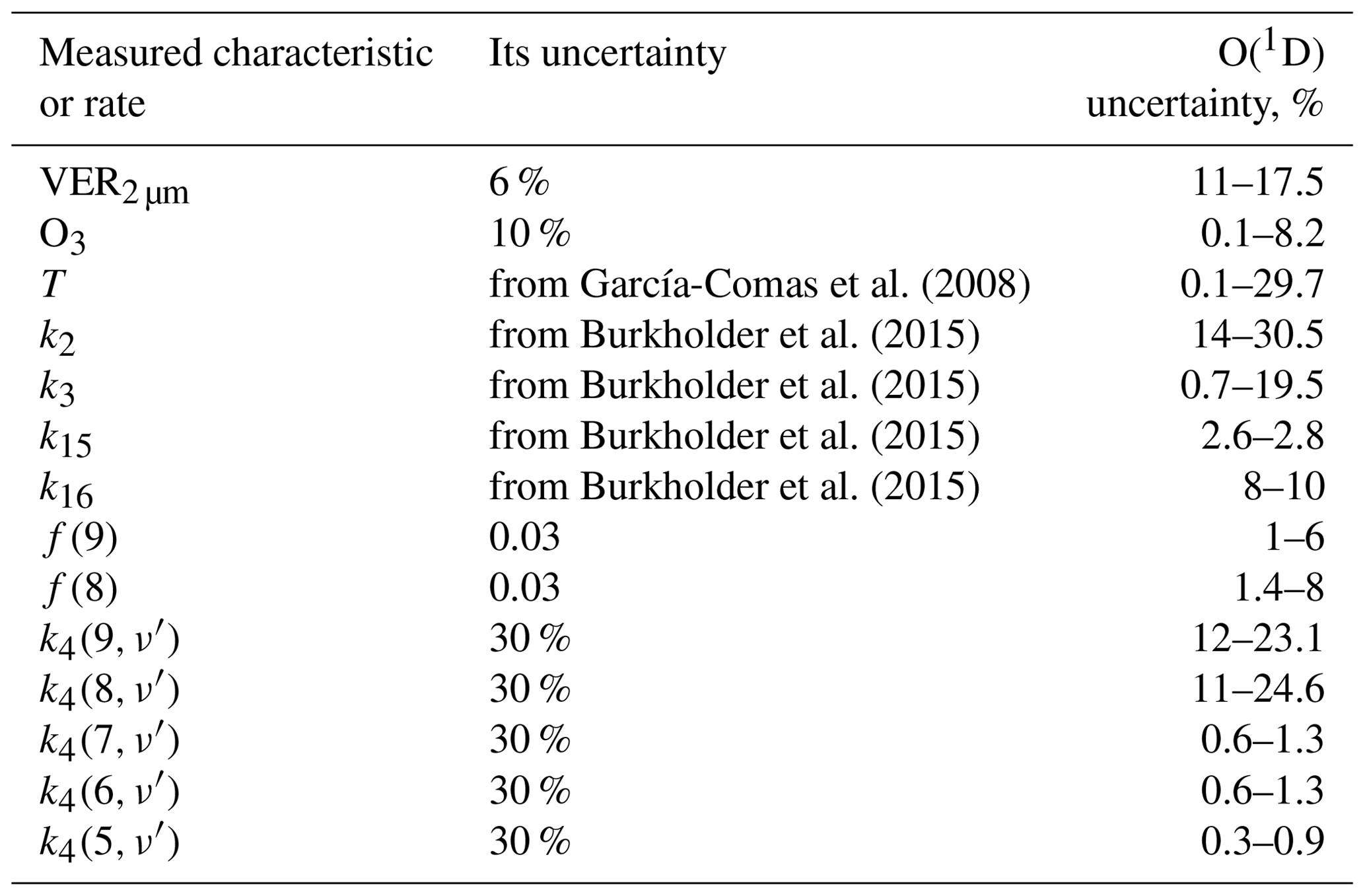 ANGEO - Nighttime O(1D) distributions in the mesopause region derived ...