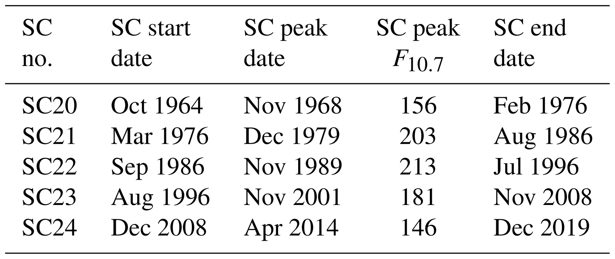 ANGEO - Seasonal features of geomagnetic activity: a study on the solar ...