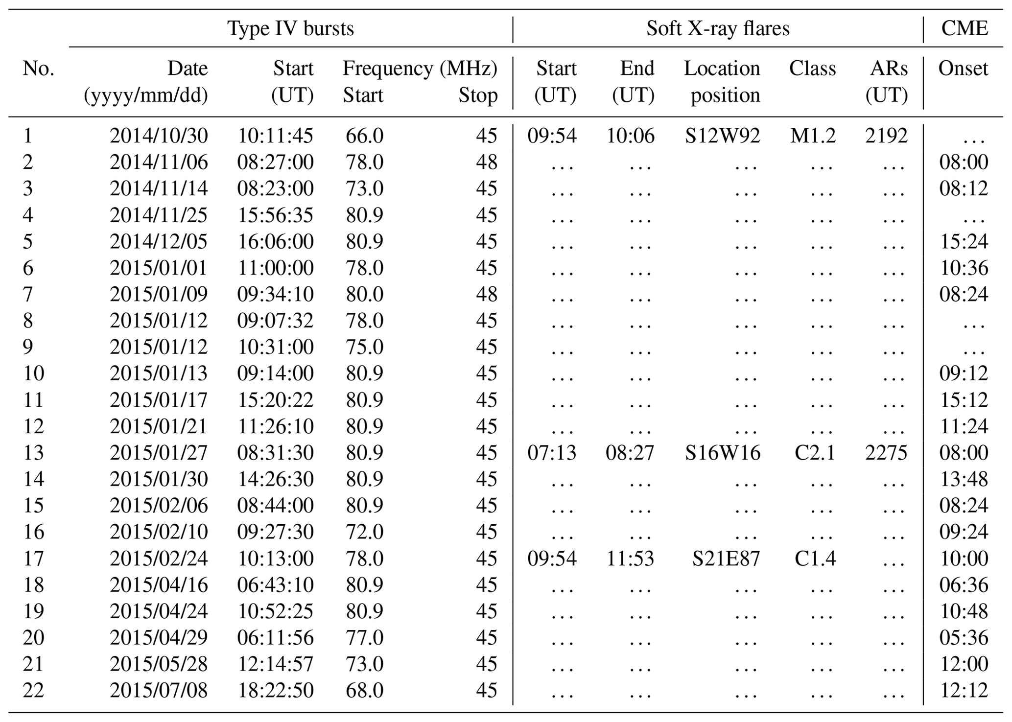 ANGEO - Space weather study through analysis of solar radio bursts ...