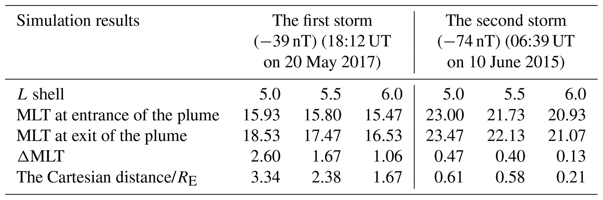 ANGEO - Width of plasmaspheric plumes related to the level of ...
