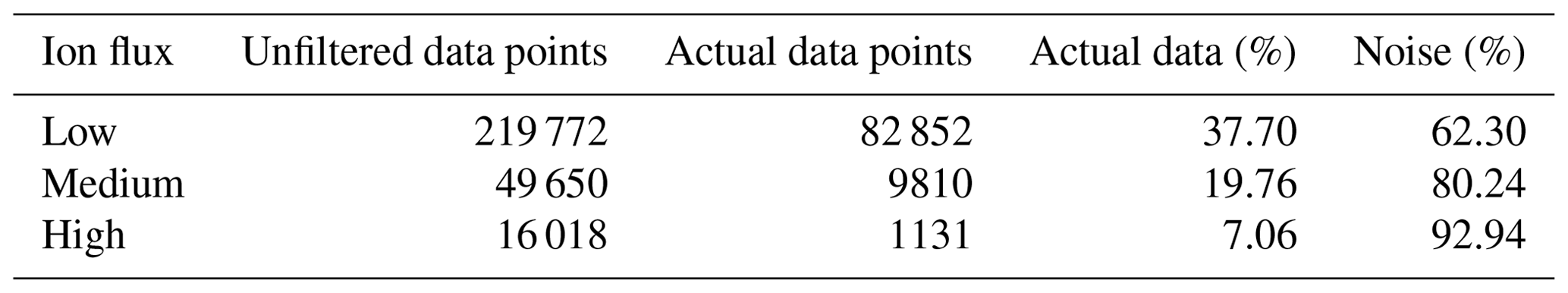 ANGEO - Ionospheric upwelling and the level of associated noise at ...