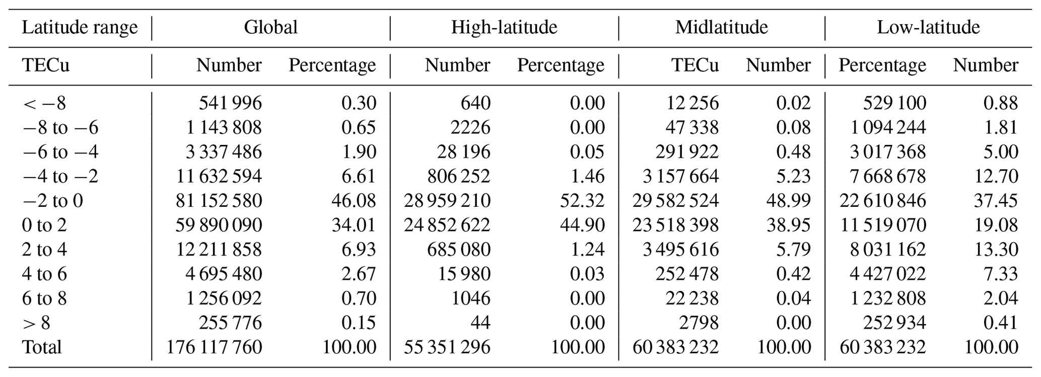 ANGEO - Characteristic analysis of the differences between total ...