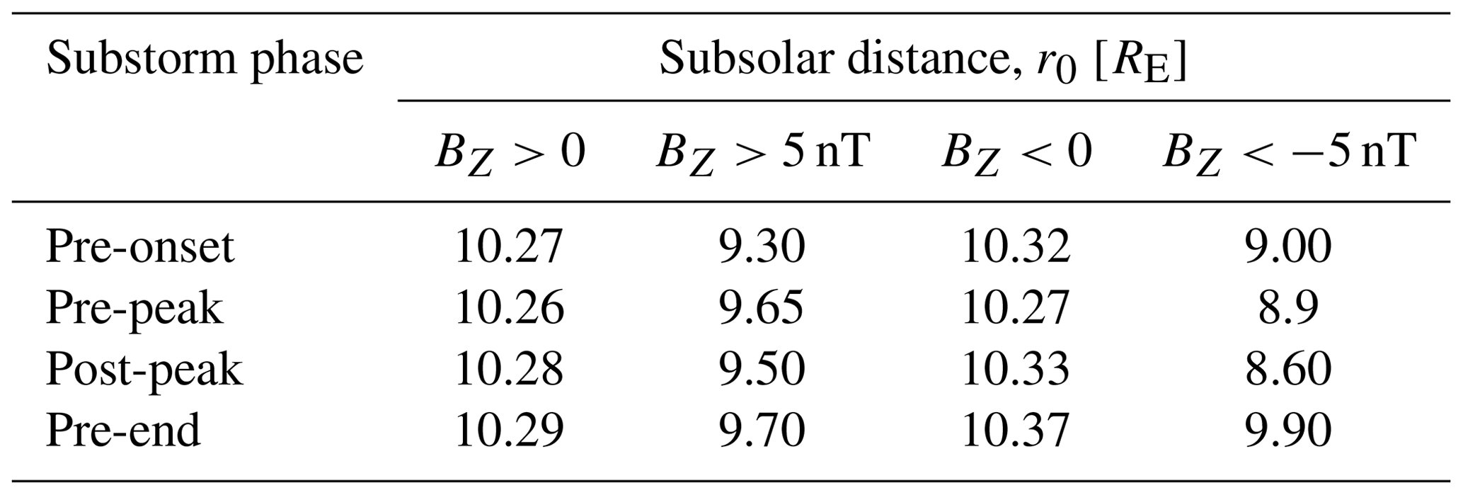 ANGEO - Statistical analysis of magnetopause response during substorm ...